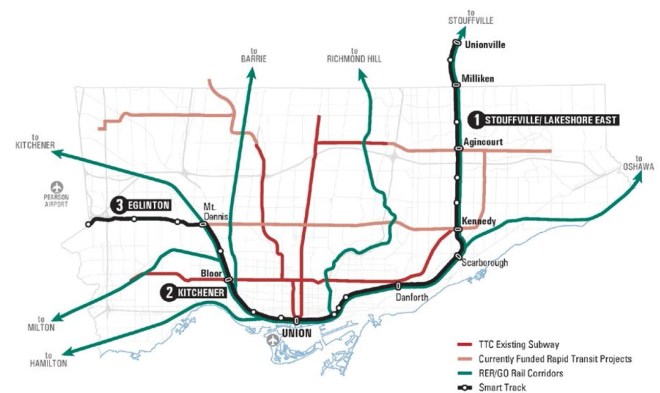 Planning for SmartTrack – Steve Munro