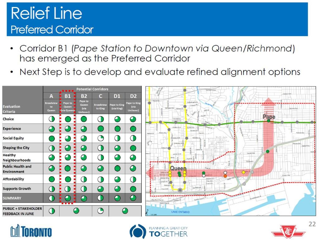 A Rainbow of Rapid Transit – Steve Munro