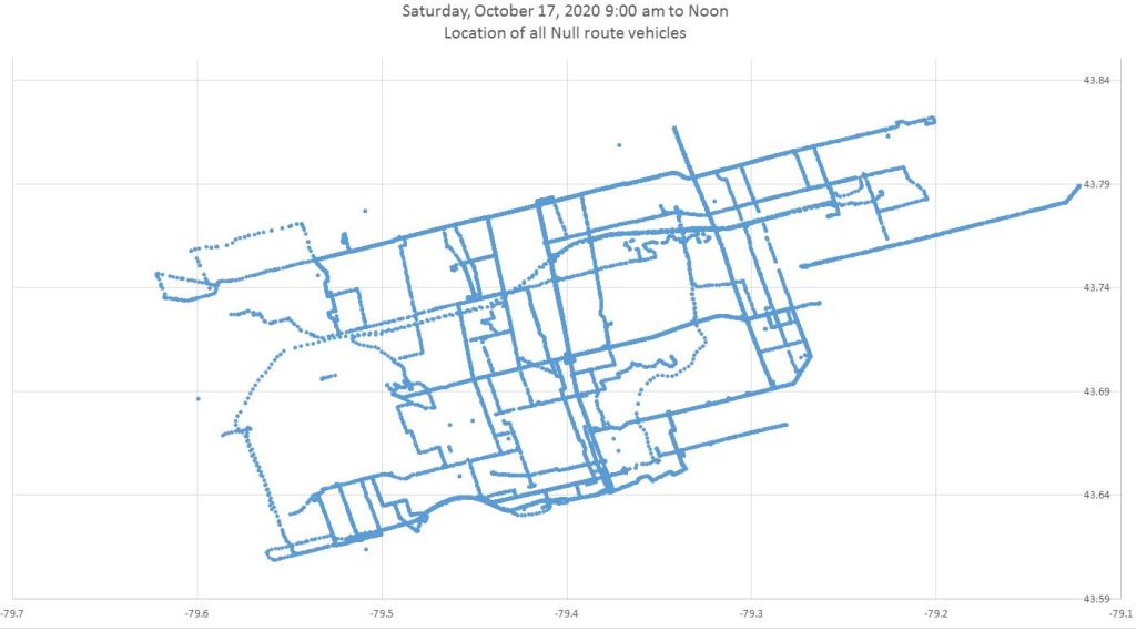 Tracking the “RAD” Buses – Steve Munro