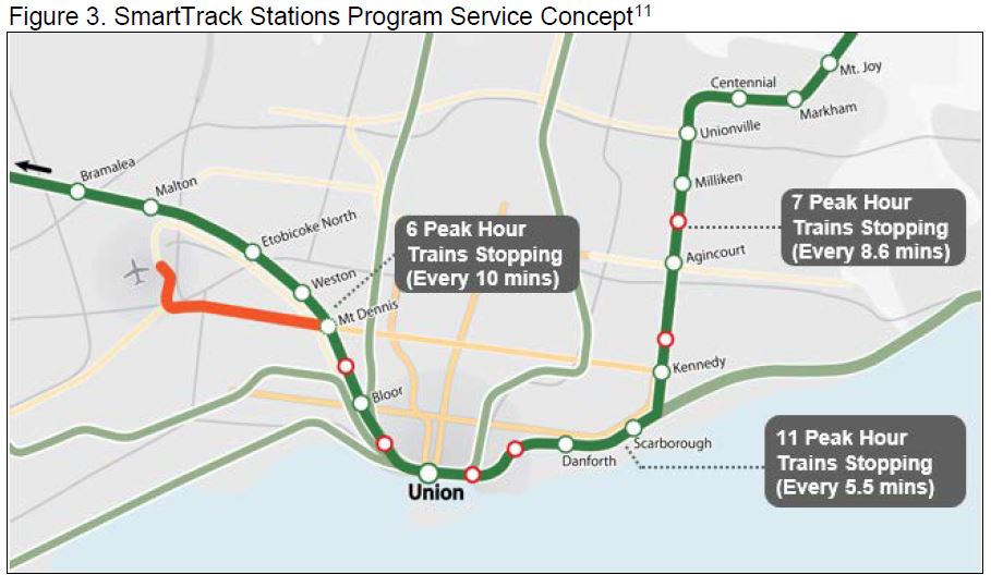 Plans for GO Expansion Omit Key Features – Steve Munro
