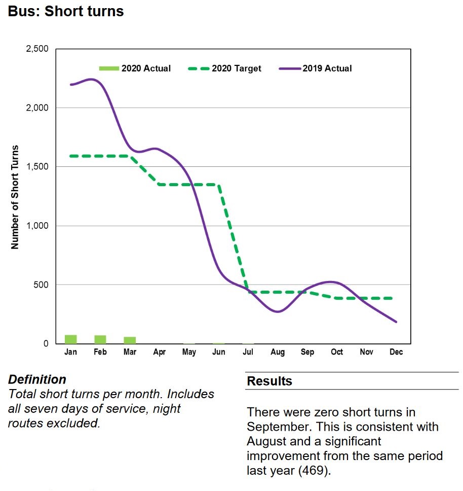 Measuring and Reporting on TTC Operations: Part I – Steve Munro