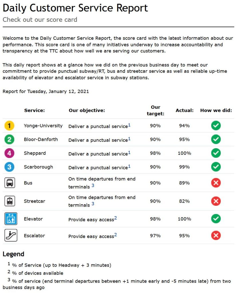 Measuring and Reporting on TTC Operations: Part I – Steve Munro