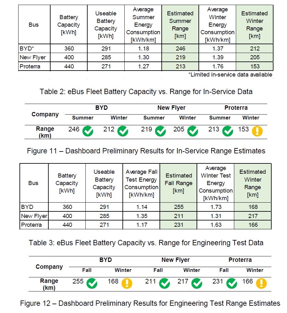 TTC Plans Massive eBus Order – Steve Munro