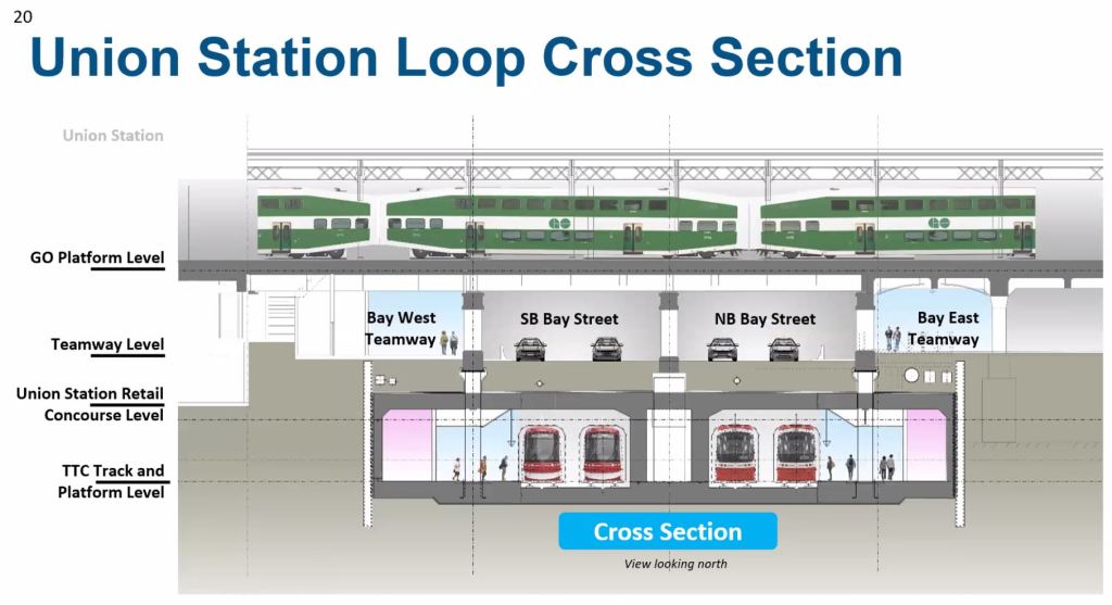 Waterfront East LRT: June 2021 Update – Steve Munro