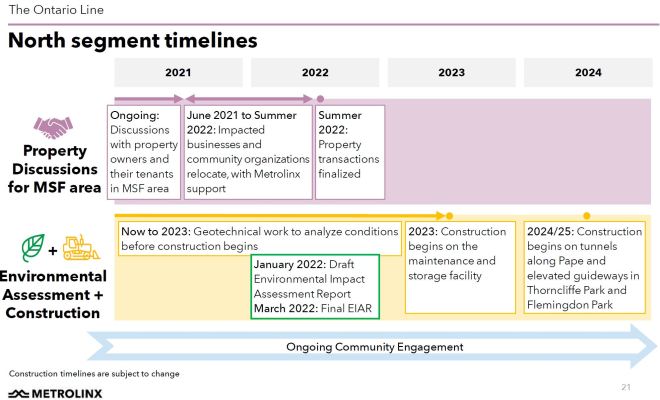 Ontario Line North Segment Update – Steve Munro
