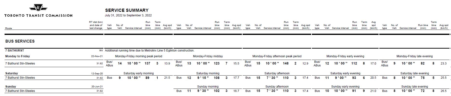Bathurst Bus – Steve Munro