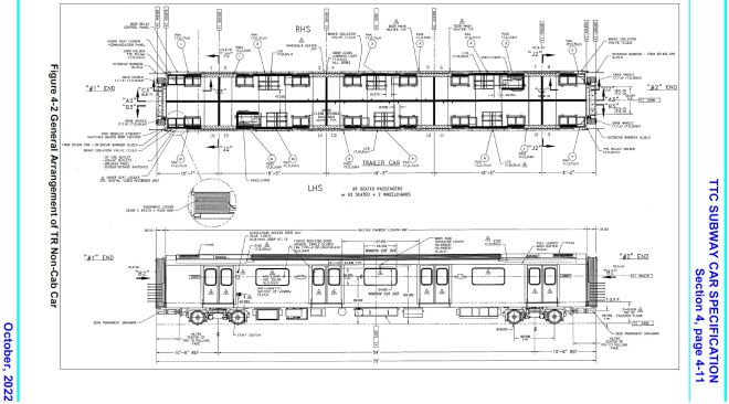 TTC Issues RFP For New Subway Trains – Steve Munro