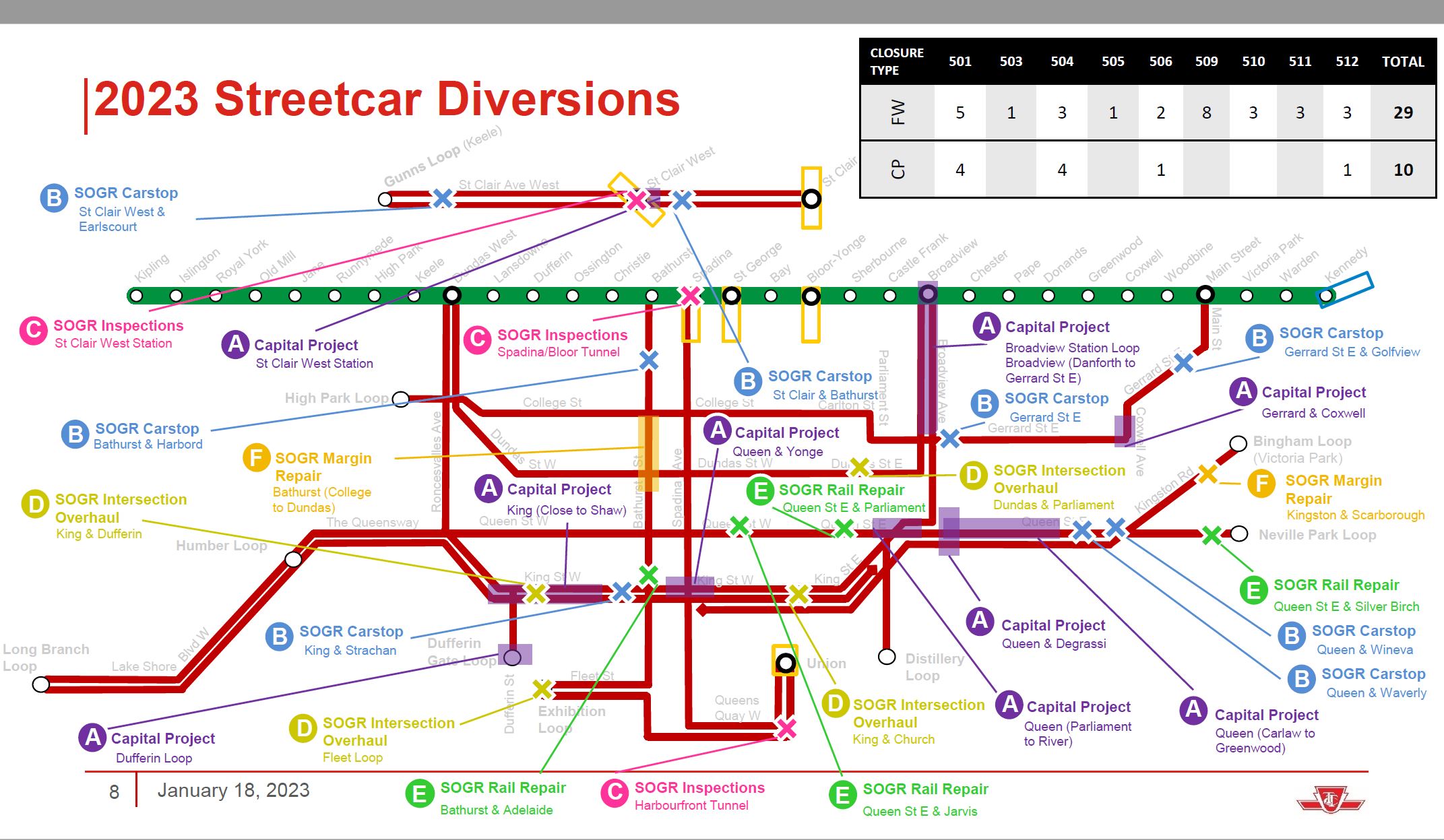 TTC Subway & Streetcar Infrastructure Projects 2023-24 (Updated ...