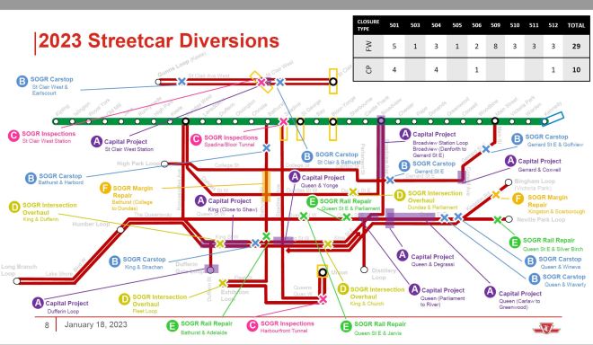 TTC Subway & Streetcar Infrastructure Projects 2023-24 (Updated ...