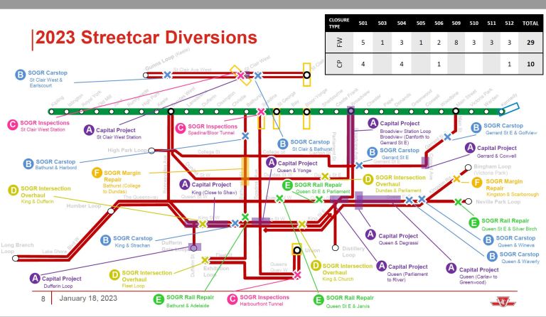 TTC Subway & Streetcar Infrastructure Projects 2023-24 (Updated ...