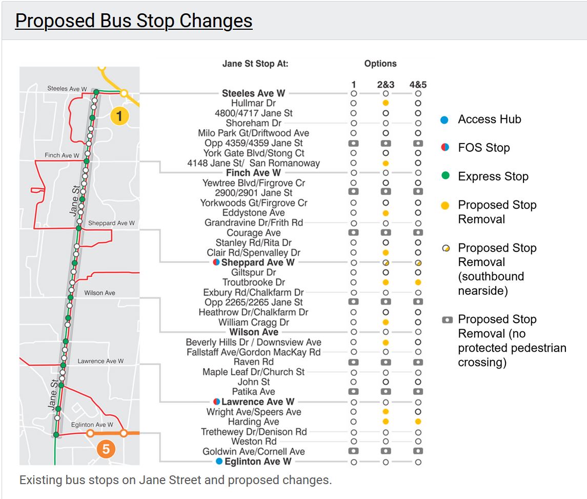 Jane Bus – Steve Munro