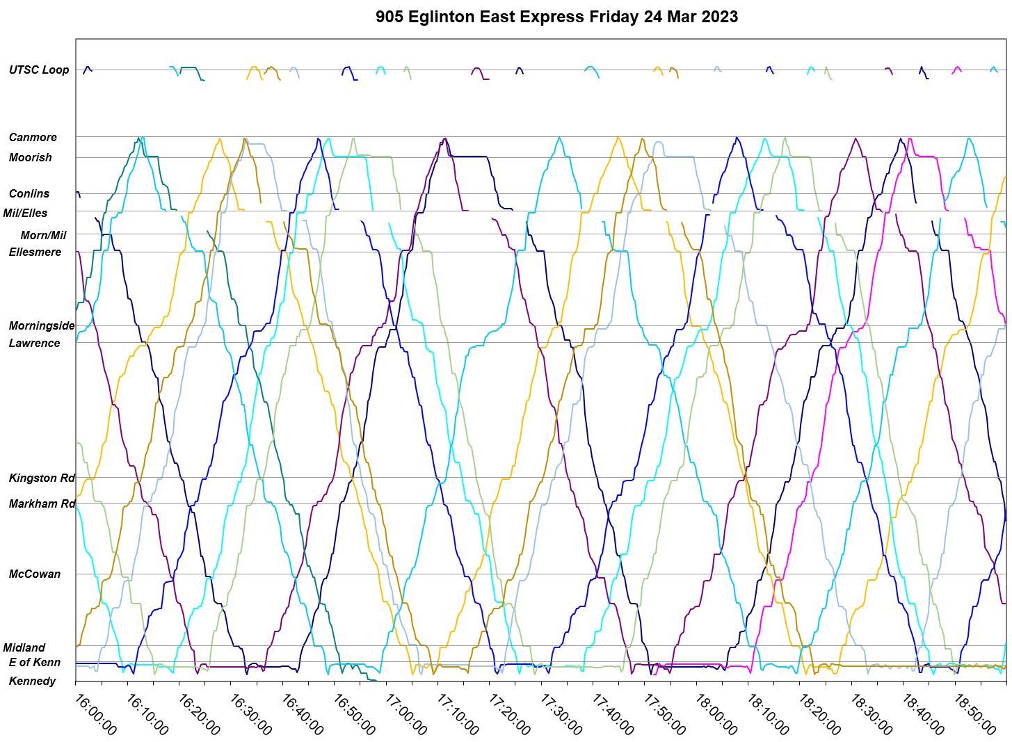 905_20230324_chart_1600 – Steve Munro