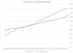 A Few Decades of TTC Stats (Updated) – Steve Munro