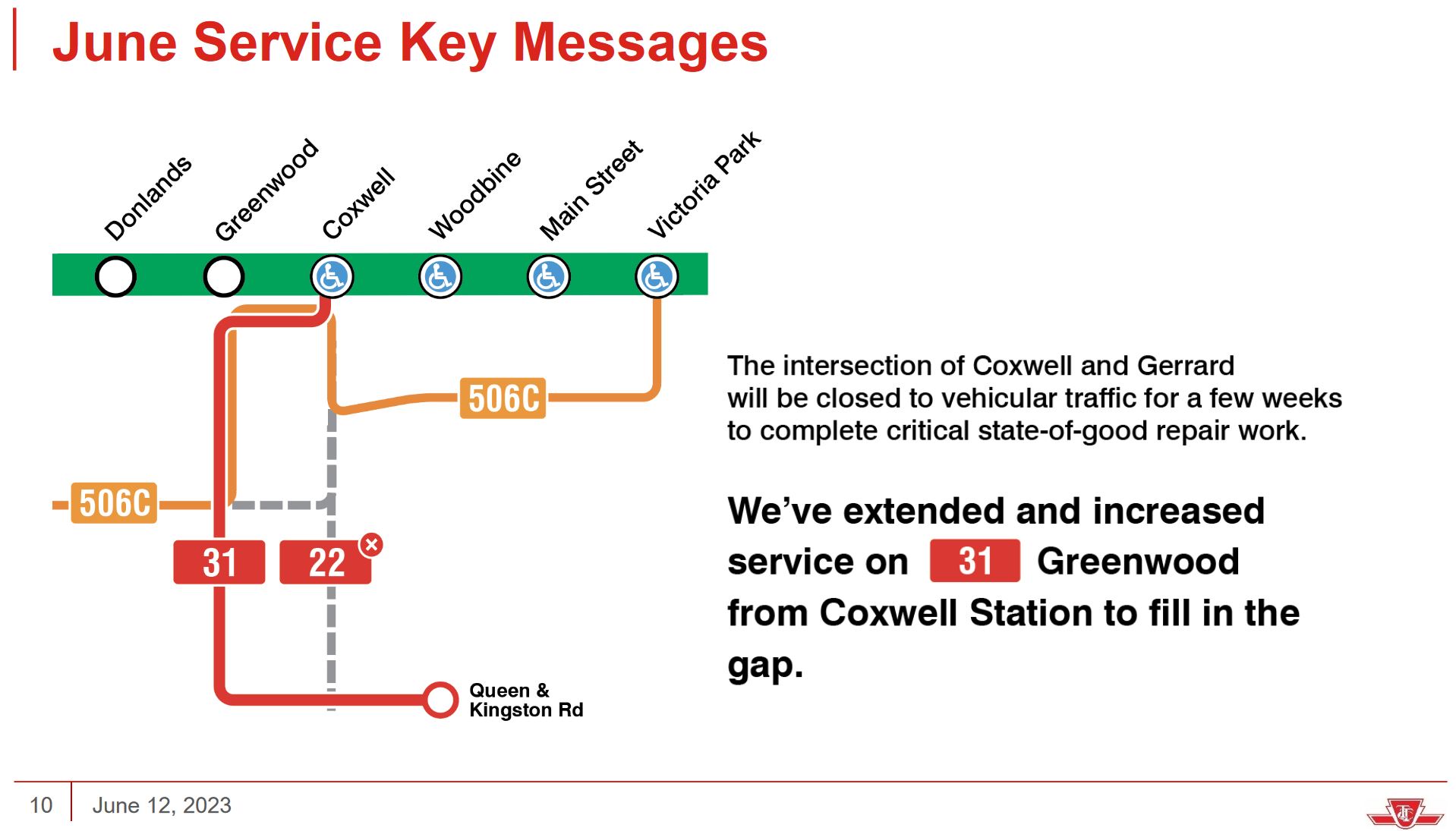 Coxwell Bus – Steve Munro