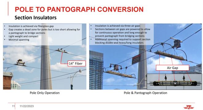 TTC Streetcar Overhead Maintenance Audit – Steve Munro