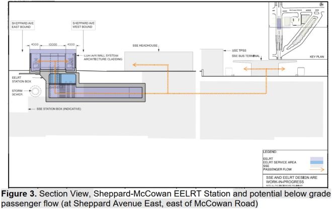 Eglinton East LRT Update – Steve Munro