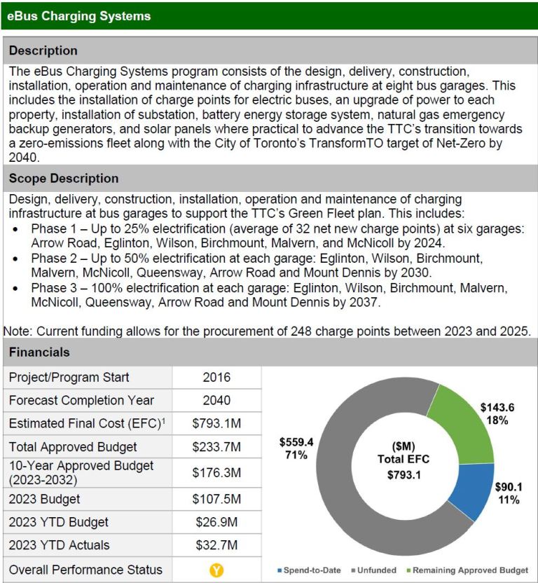 Moving to Electric Buses: TTC Plan Update – Steve Munro