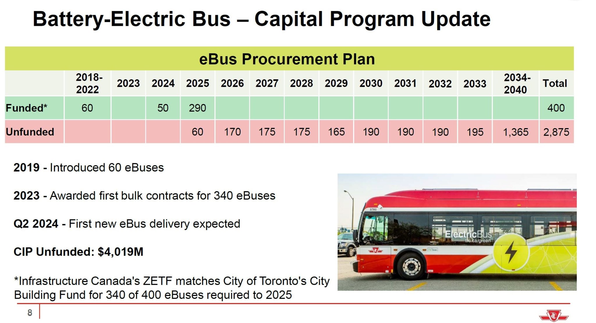 Moving to Electric Buses: TTC Plan Update – Steve Munro