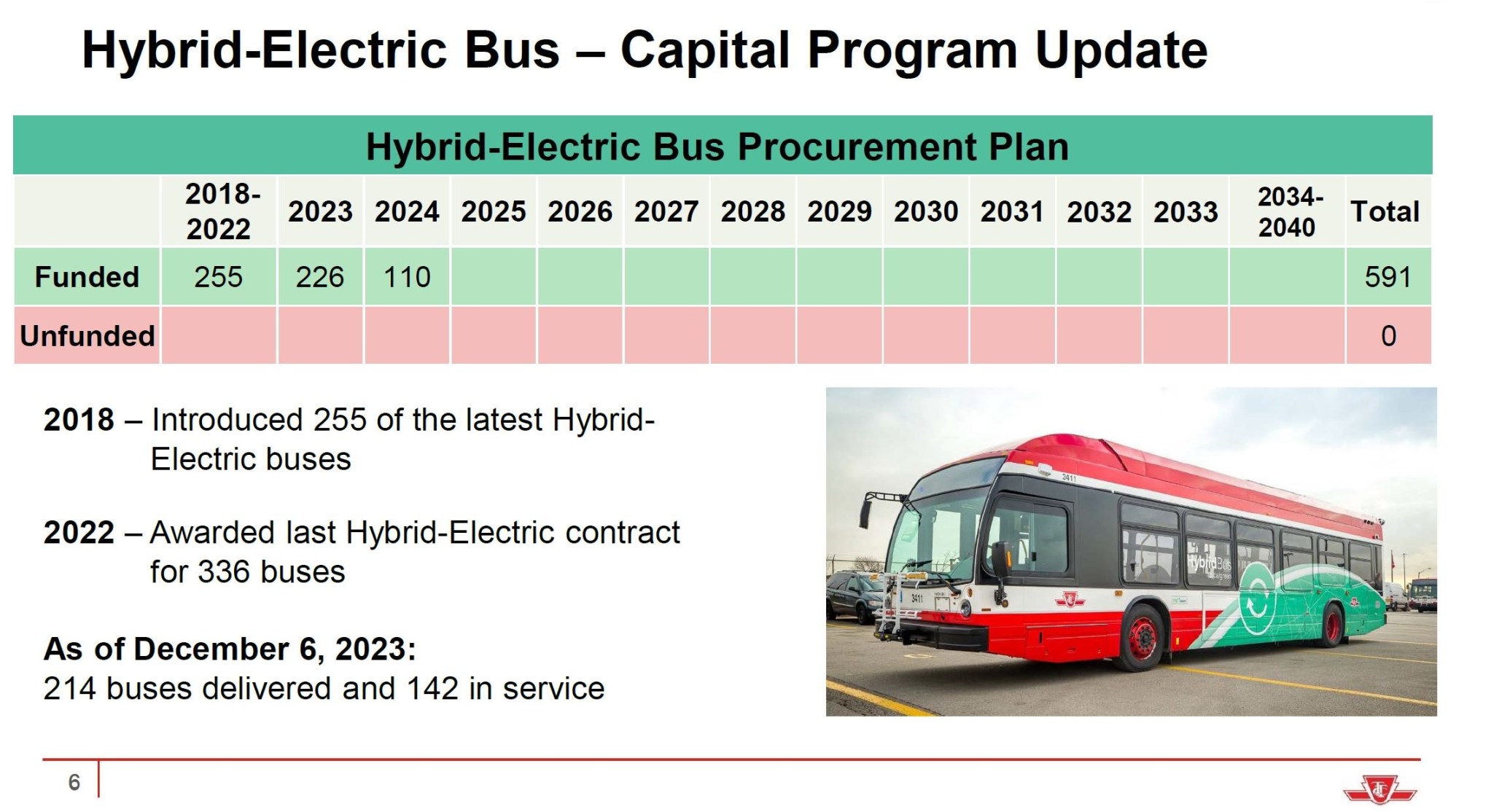 Moving to Electric Buses: TTC Plan Update – Steve Munro
