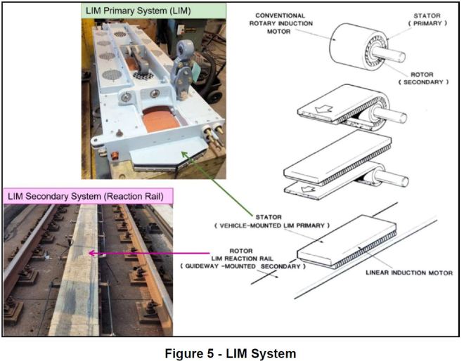 The Scarborough RT Derailment Technical Reports – Steve Munro