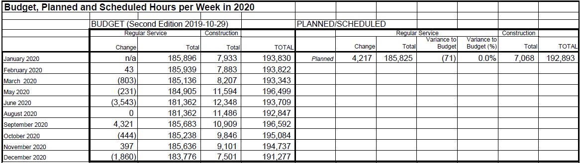 Honest Budgeting Needed At TTC – Steve Munro