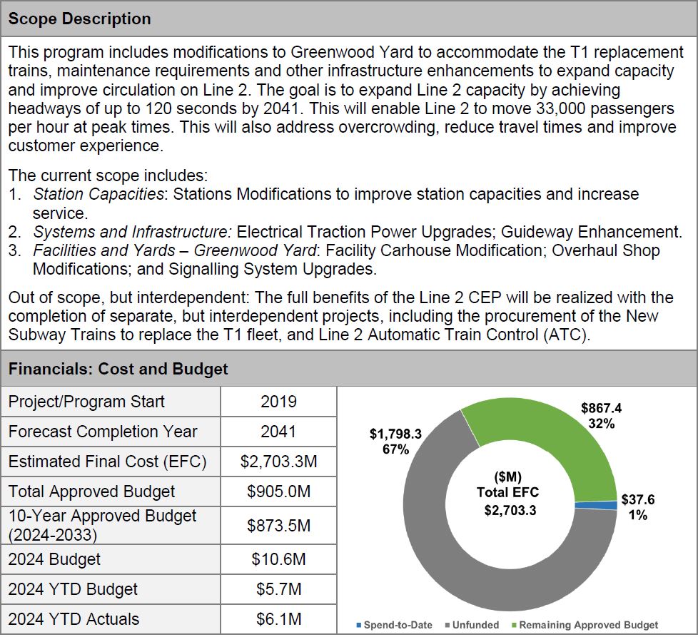 TTC Line 2 Modernization Update – Steve Munro