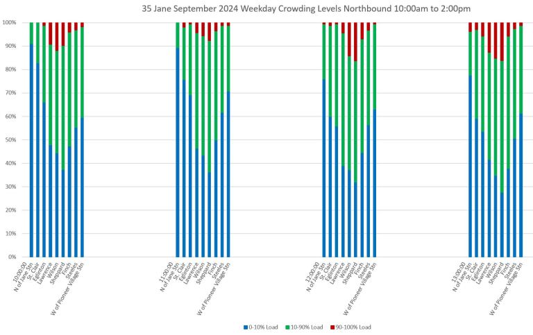 Request for Comment: Charting Crowding vs Location and Time (Updated ...