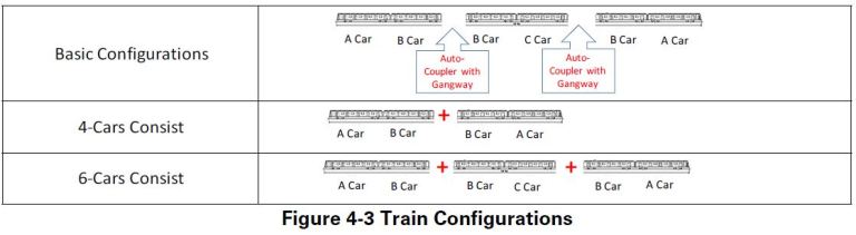 TTC Requests Proposals for New Line 2 Trains and Signalling – Steve Munro