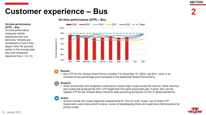Steve Munro – Transit & Politics