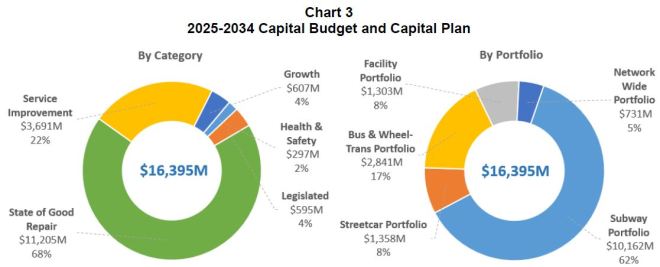 Steve Munro – Transit & Politics