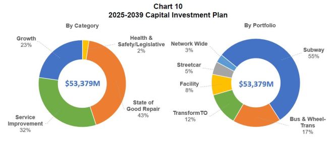 Steve Munro – Transit & Politics