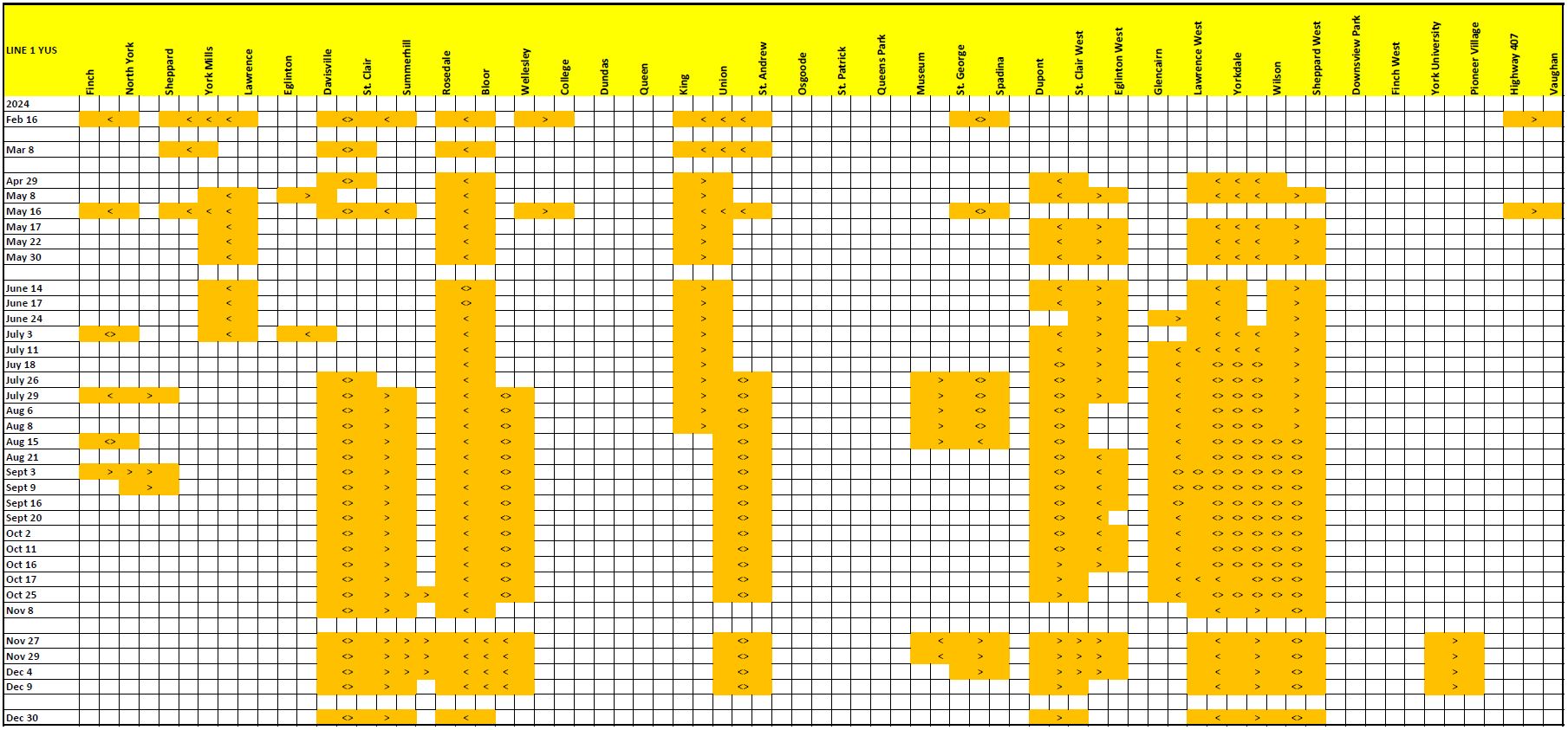 Subway Restricted Speed Zone Update – June 2025 – Steve Munro