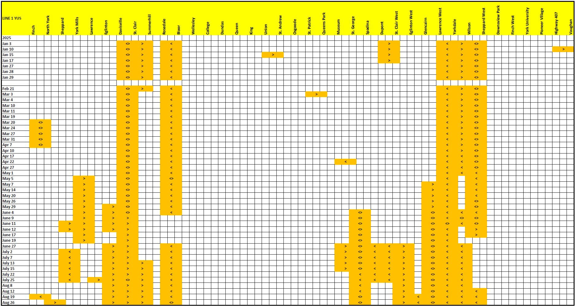 September 2025 – Steve Munro