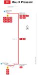 TTC Service Changes Effective October 12, 2025 – Steve Munro