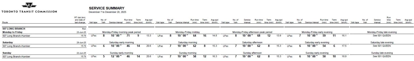 Scheduled Travel Speeds on TTC Lines 1, 2 and 6 – Steve Munro