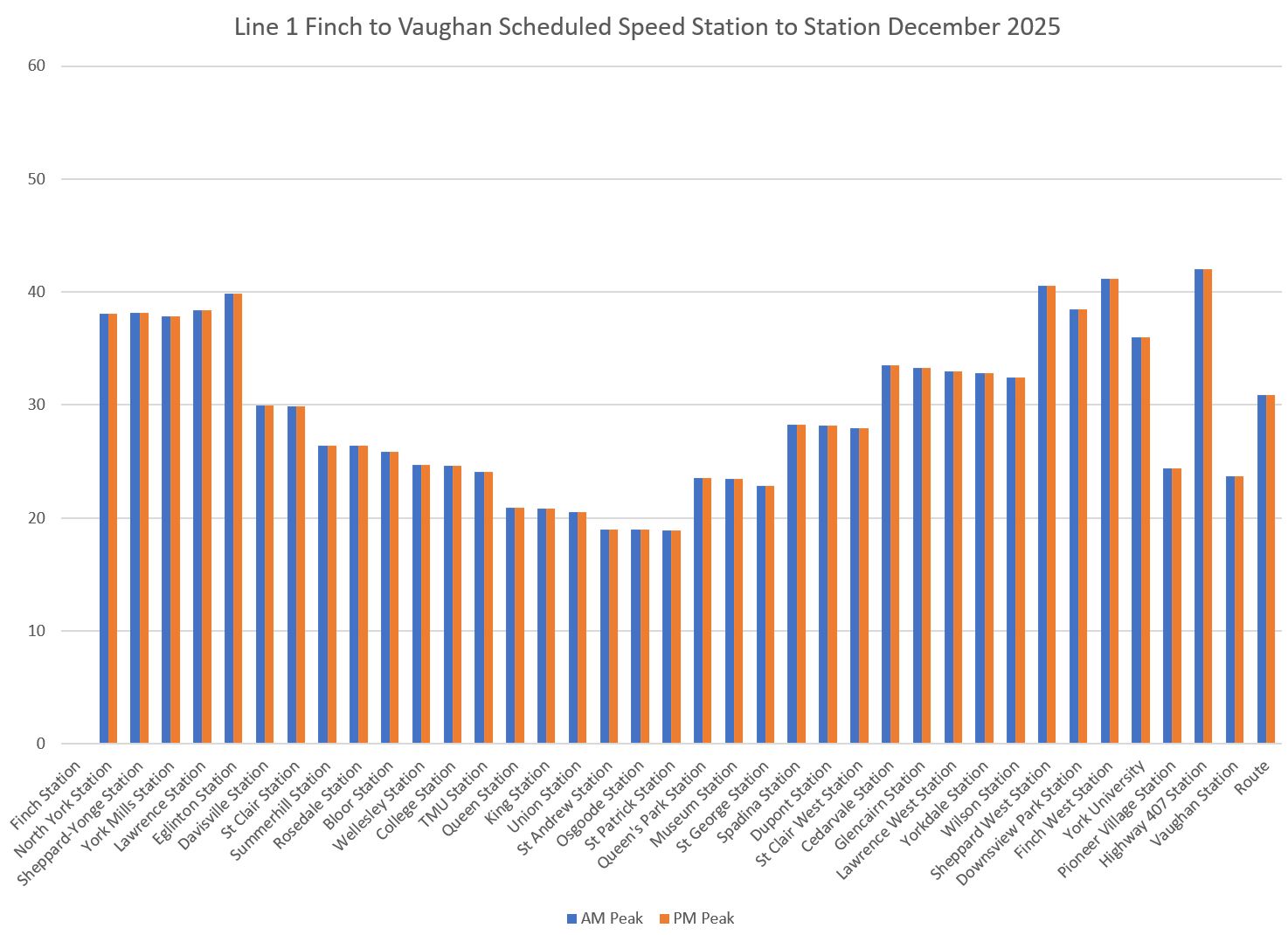 Finch West LRT – Steve Munro