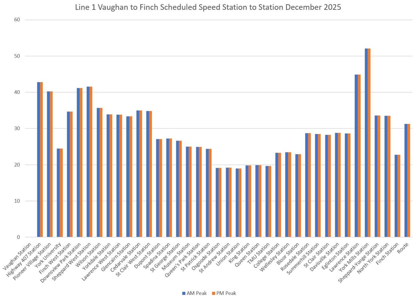 Finch West LRT – Steve Munro