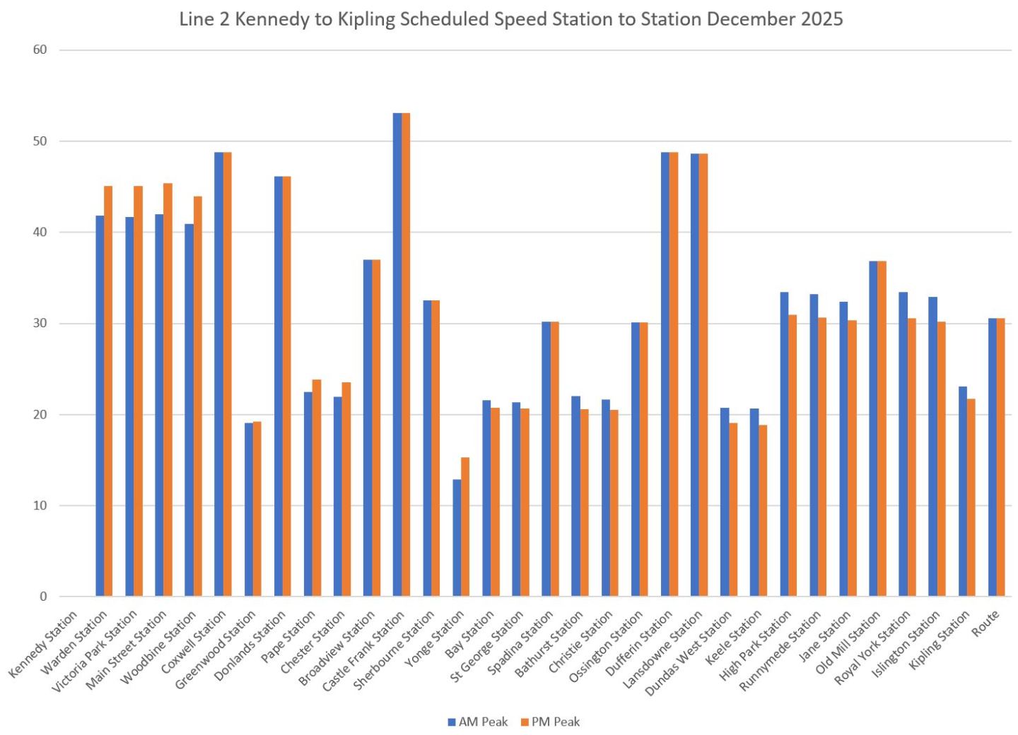 Finch West LRT – Steve Munro