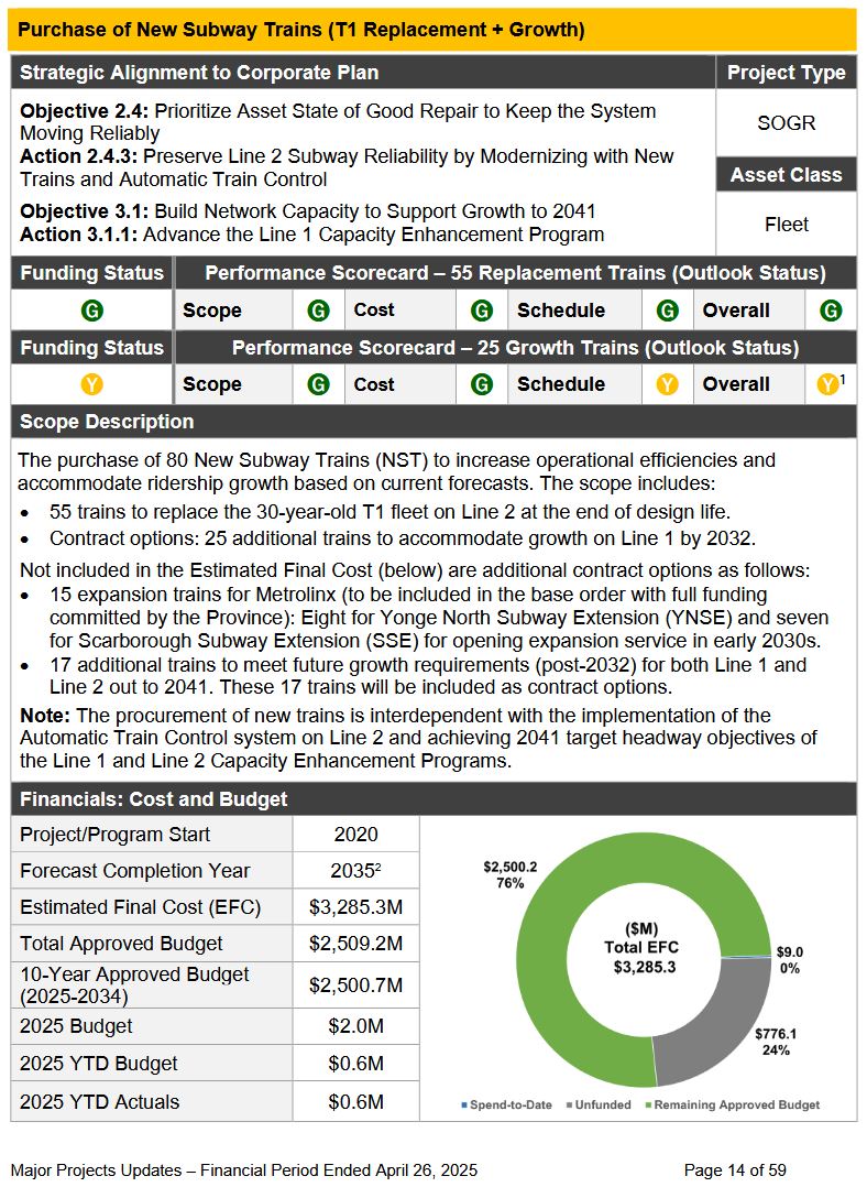 More Money For CanCon, Not For More Trains – Steve Munro