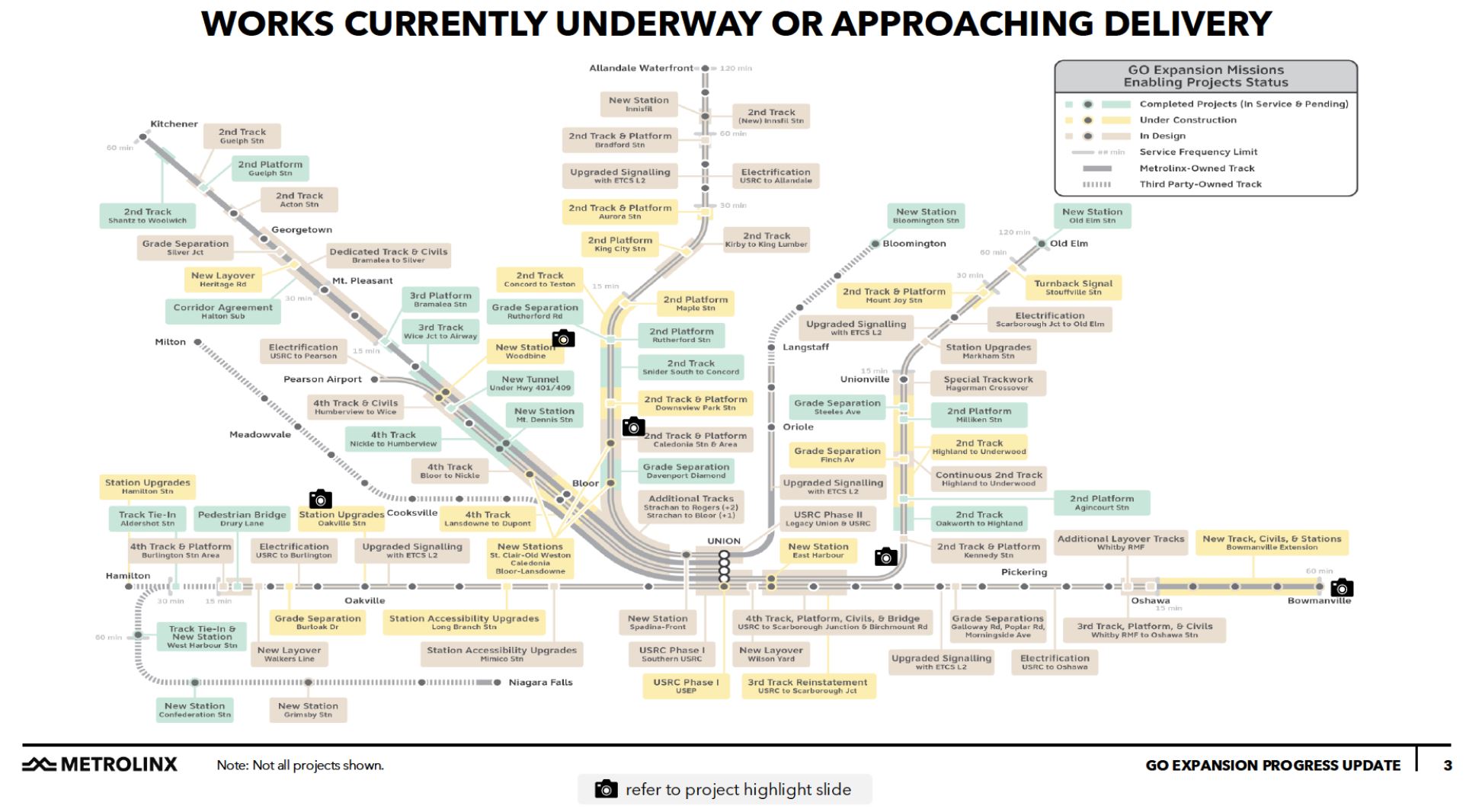 Metrolinx Board Meeting – June 25, 2026 – Steve Munro